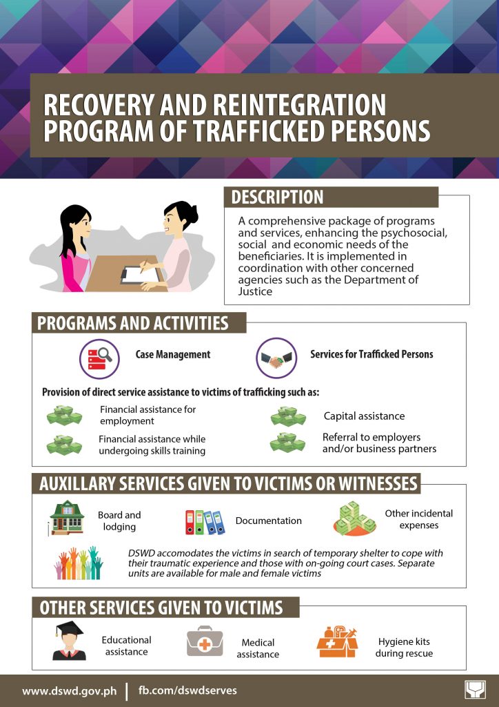 Recovery and Reintegration Program of Trafficked Persons | DSWD Field ... Recovery and Reintegration Program of Trafficked Persons | DSWD Field ...